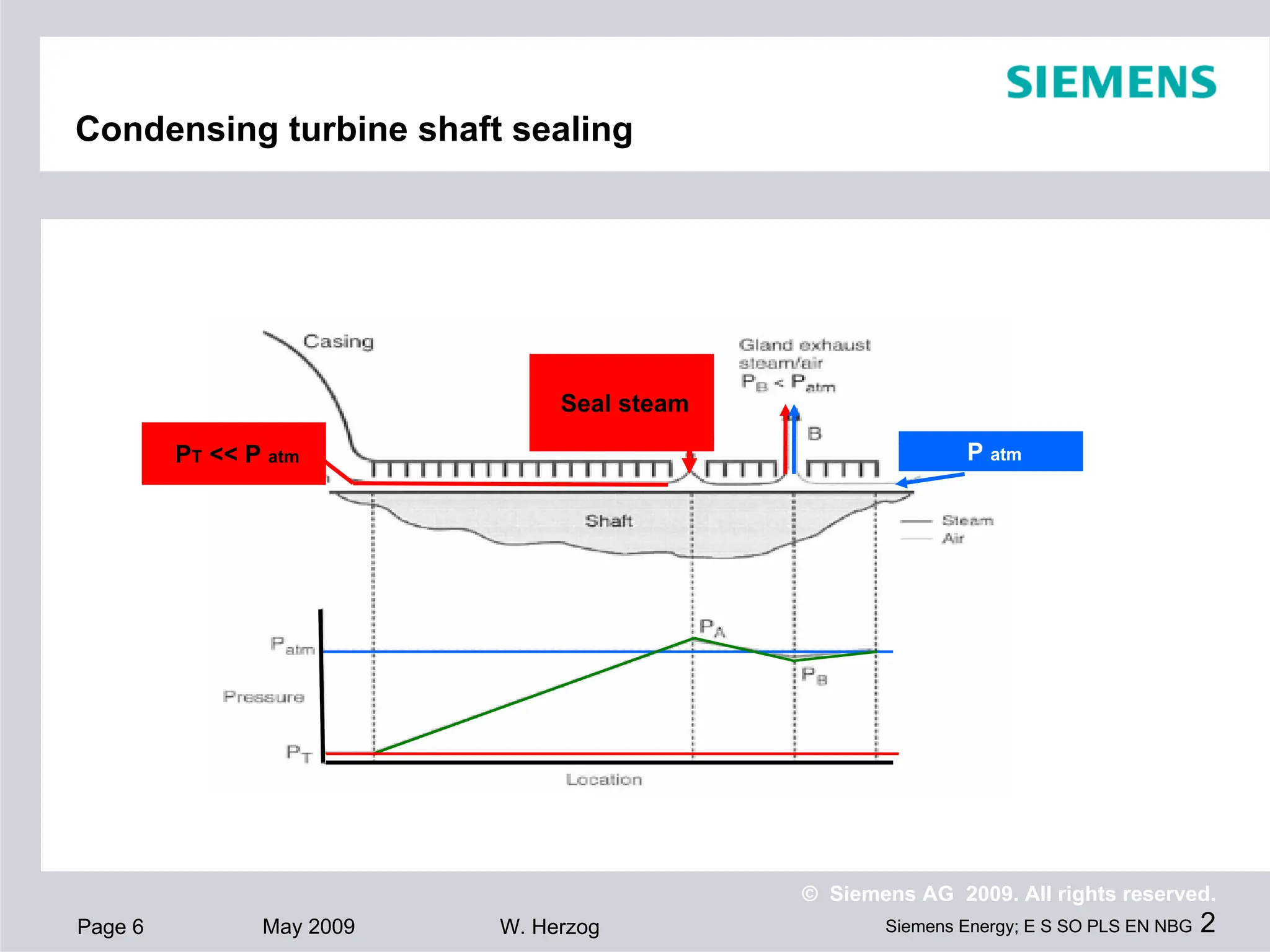 Shaft Sealing System on Steam Turbines.pdf
