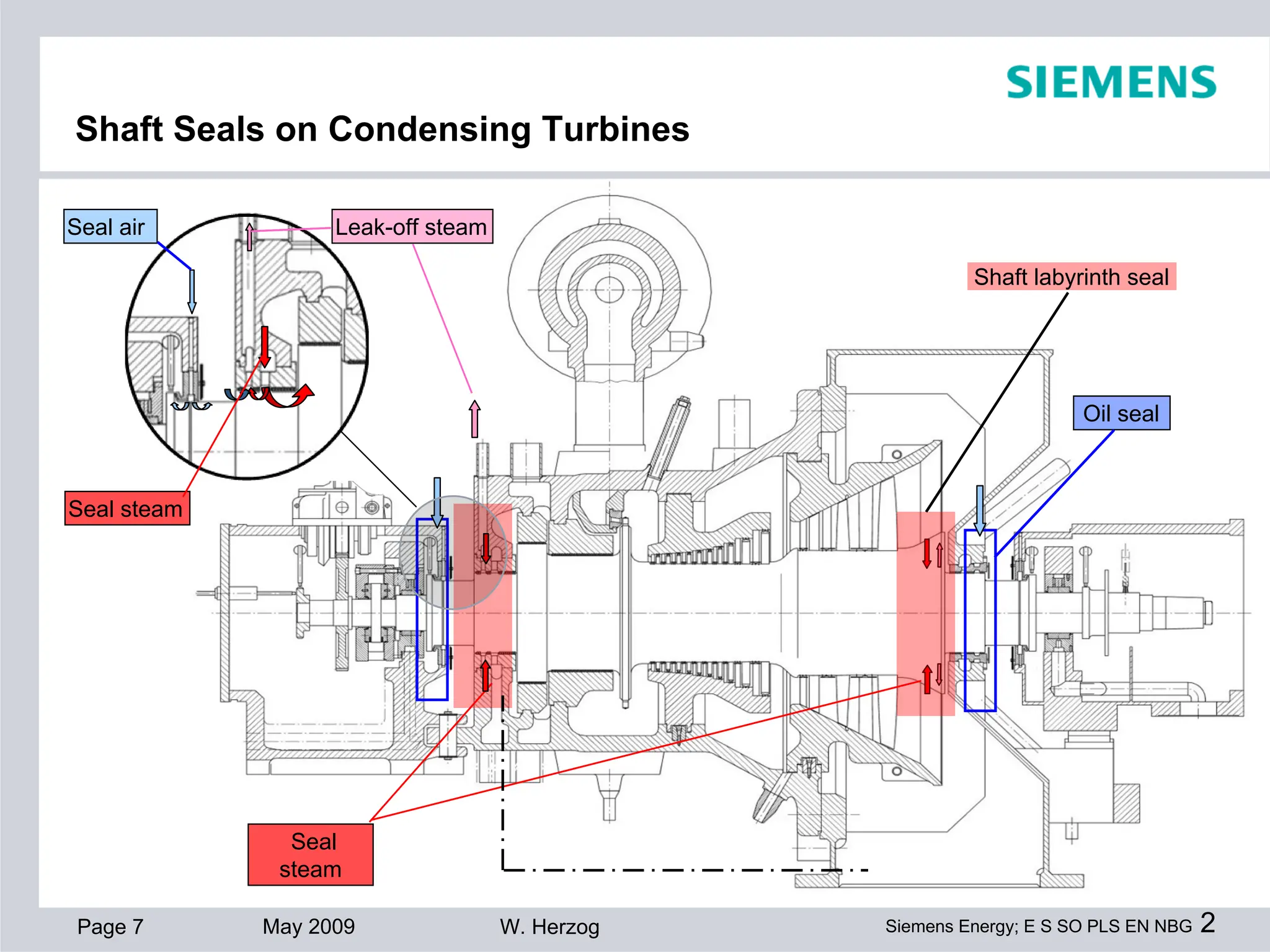 Shaft Sealing System on Steam Turbines.pdf