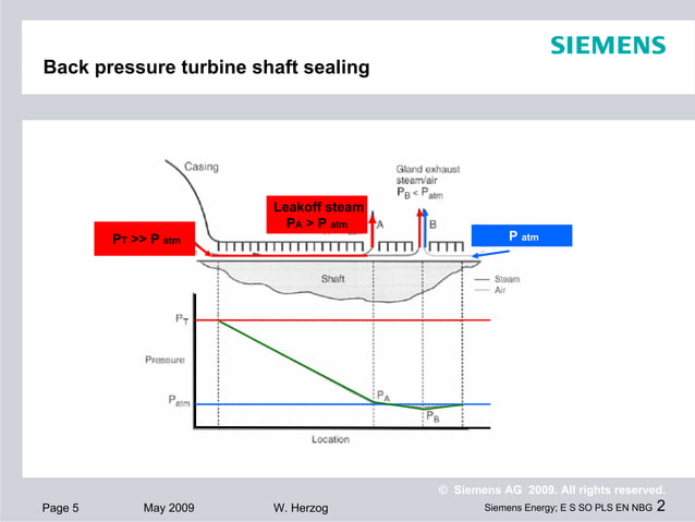 Shaft Sealing System on Steam Turbines.pdf