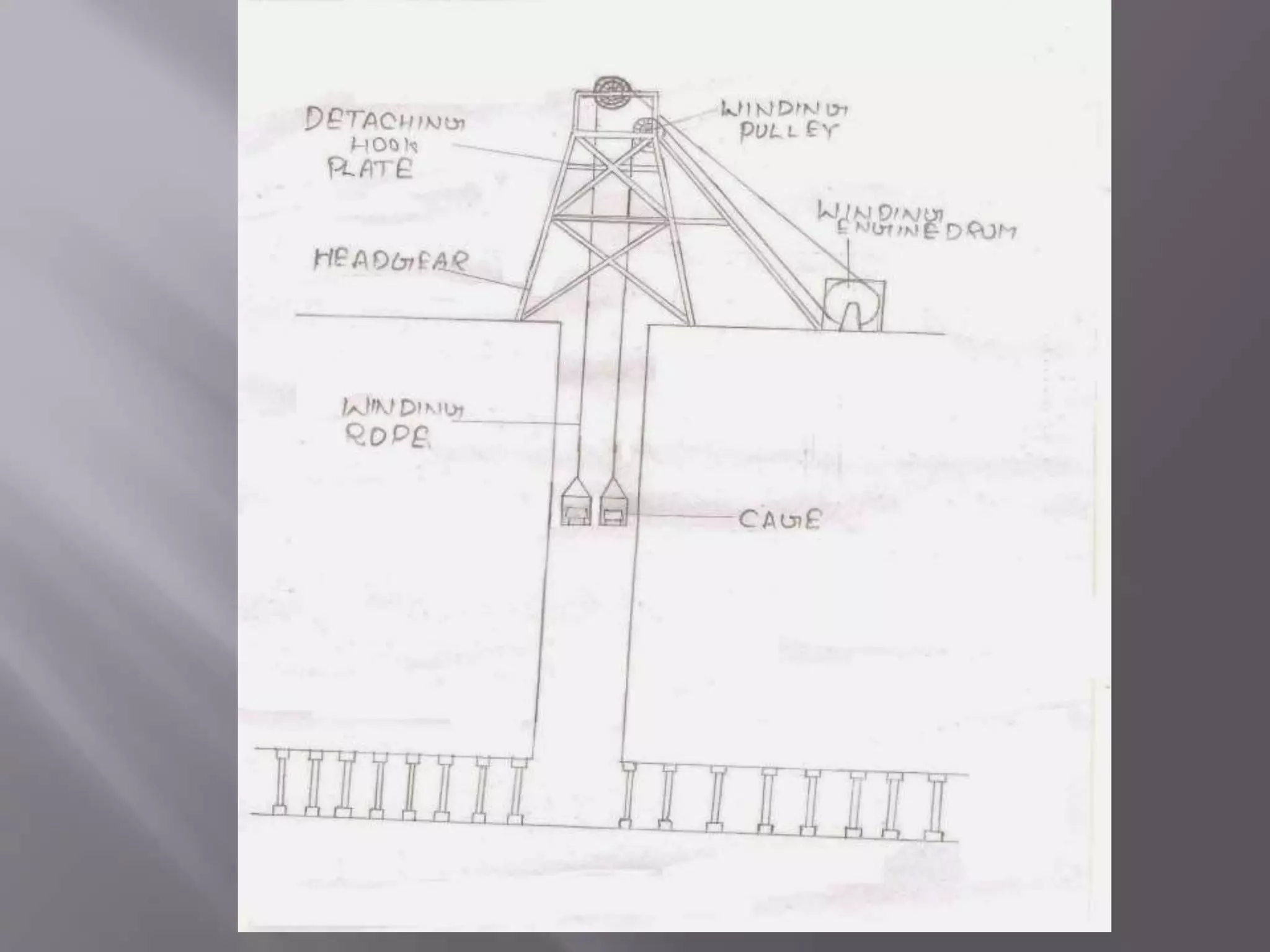 Shaft sinking. | PPTX
