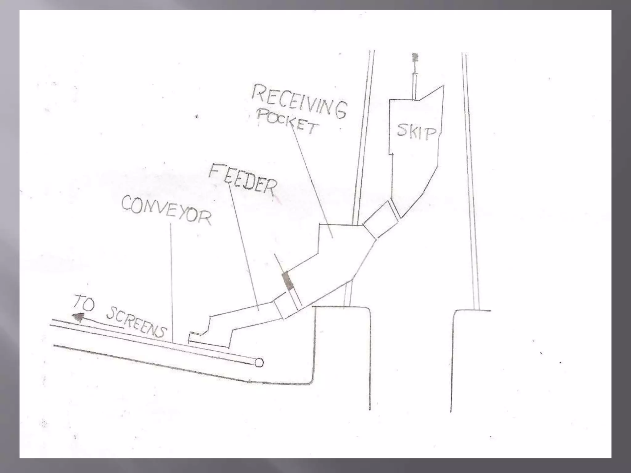 Shaft sinking. | PPTX