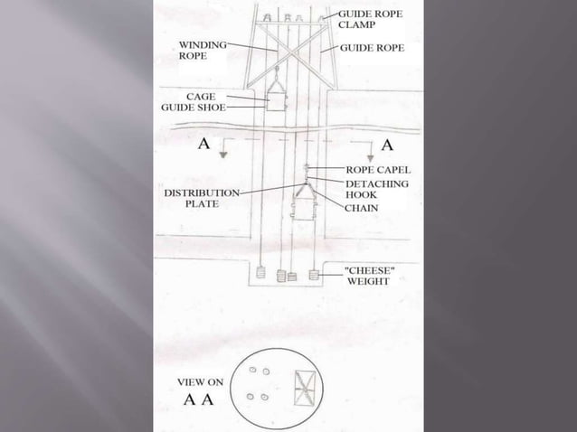 Shaft sinking. | PPTX