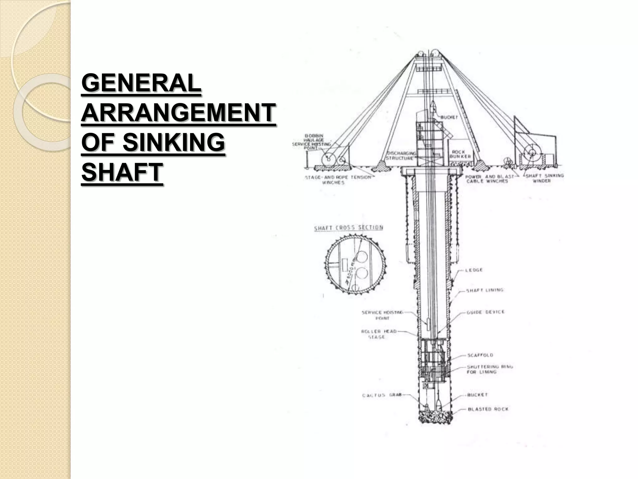 Shaft sinking 1 | PPTX