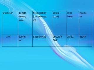 Shaft sinking operation | PPTX
