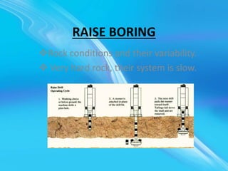Shaft sinking operation | PPTX