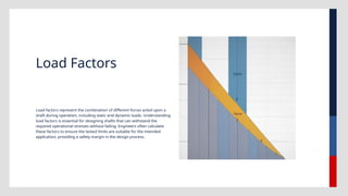 Shafts in Machine Design types of shafts .pptx