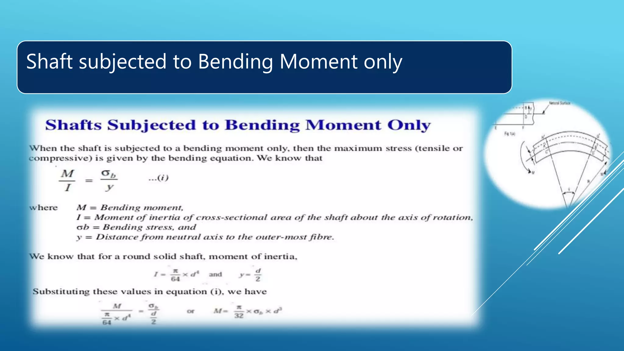 Easy Explained Shafts & Its Types by Hashim Hasnain | PPTX