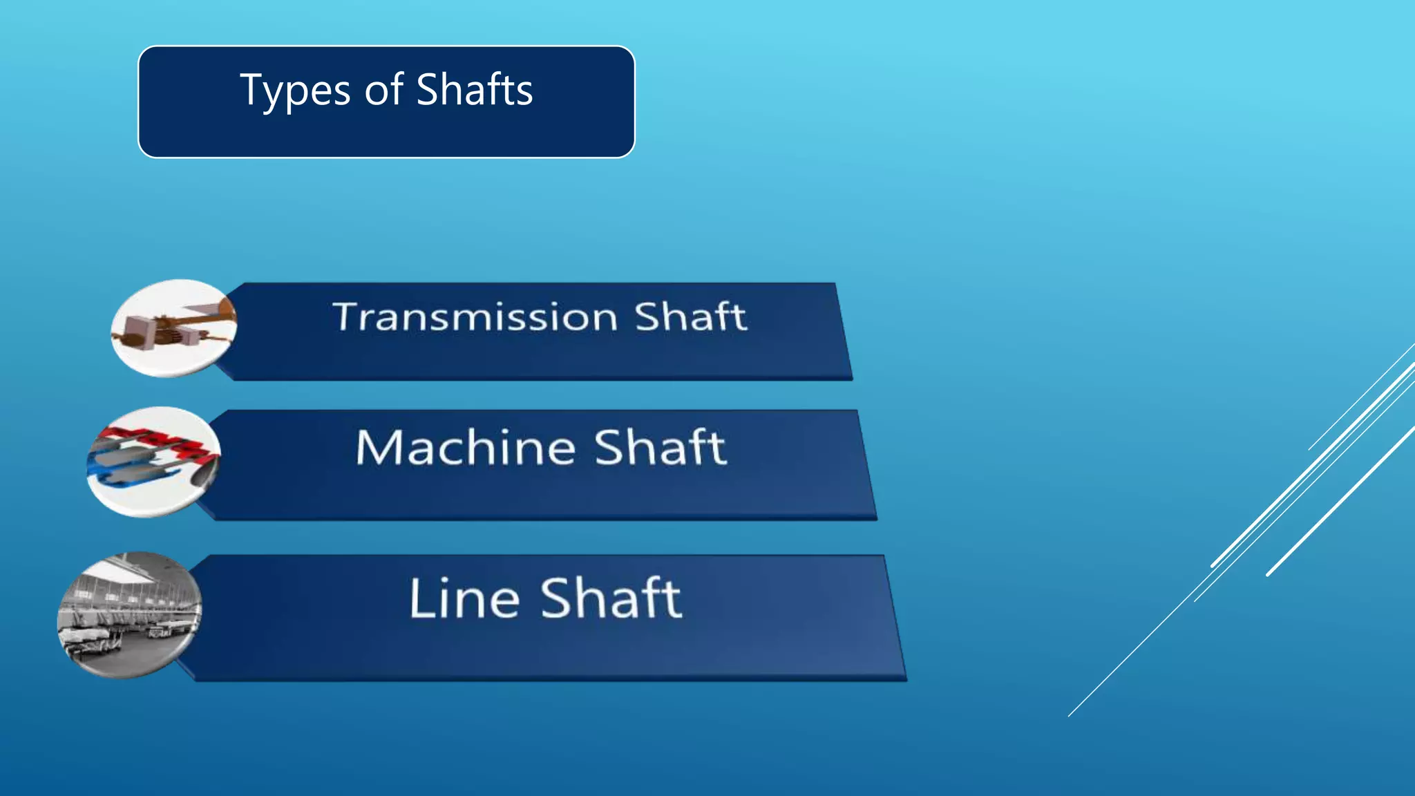 Easy Explained Shafts & Its Types by Hashim Hasnain | PPTX