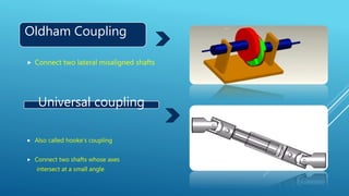 Easy Explained Shafts & Its Types by Hashim Hasnain | PPTX