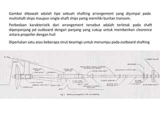 Shaft system | PPT