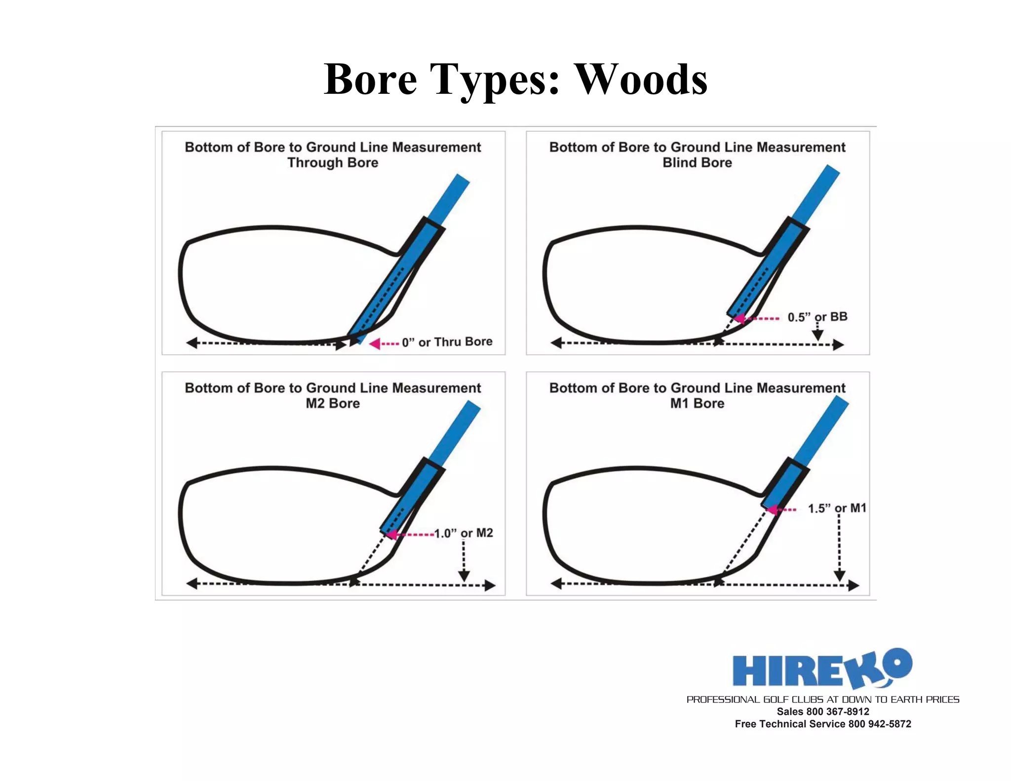 Basics of Golf Club Shaft Trimming | PDF