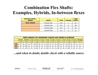 Basics of Golf Club Shaft Trimming | PDF