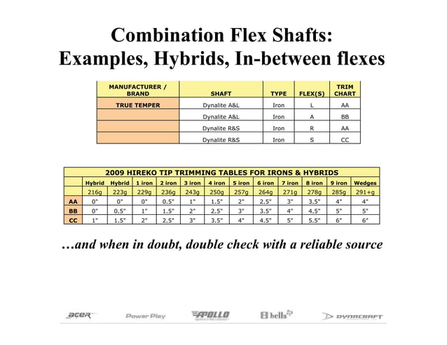 Basics of Golf Club Shaft Trimming | PPT