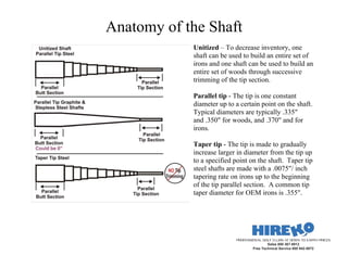 Basics of Golf Club Shaft Trimming | PDF