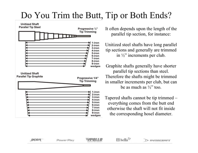 Basics of Golf Club Shaft Trimming | PDF