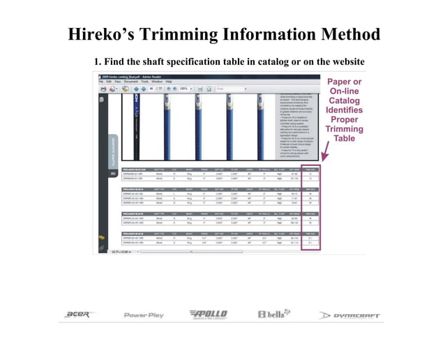 Basics of Golf Club Shaft Trimming | PDF