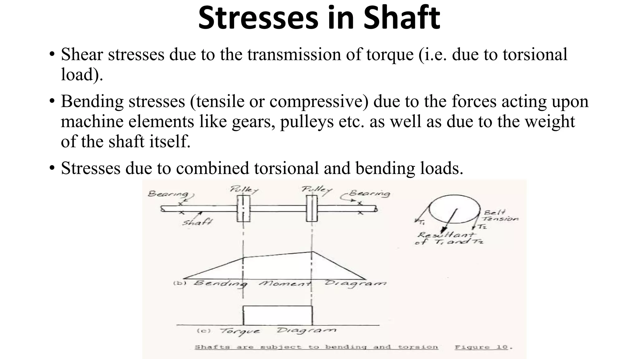 Shaft under combined loading | PPTX