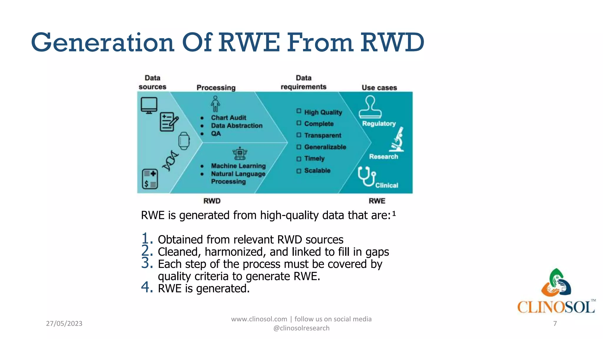 Real-World Evidence: Harnessing Data for Clinical Decision-Making | PPTX