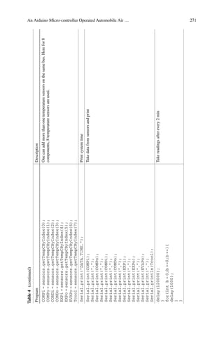 Shah2019 chapter an_arduinomicro-controlleropera | PDF