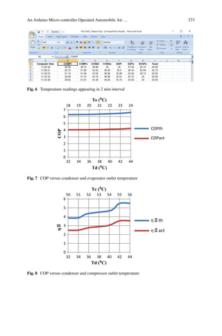 Shah2019 chapter an_arduinomicro-controlleropera | PDF