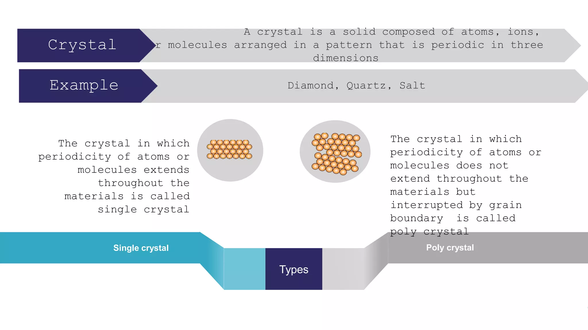 Crystal structure and crystal defects | PPT