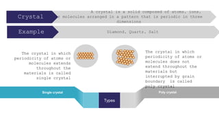 Crystal structure and crystal defects | PPTX