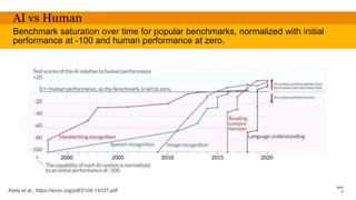 [DSC Europe 23] Shahab Anbarjafari - Generative AI: Impact of ...