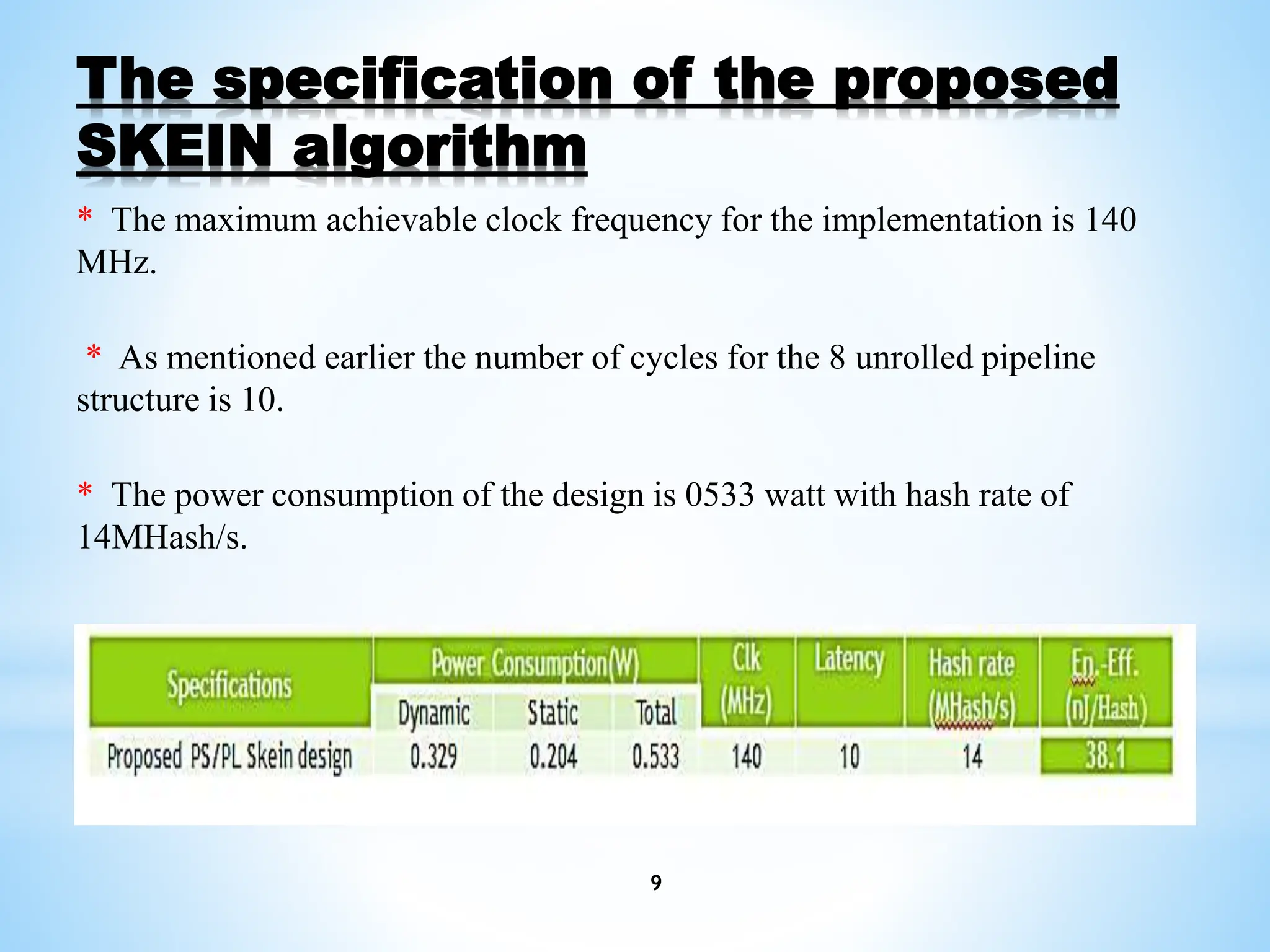efficient hardware accelerator design for crypto | PPT