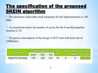 efficient hardware accelerator design for crypto | PPT