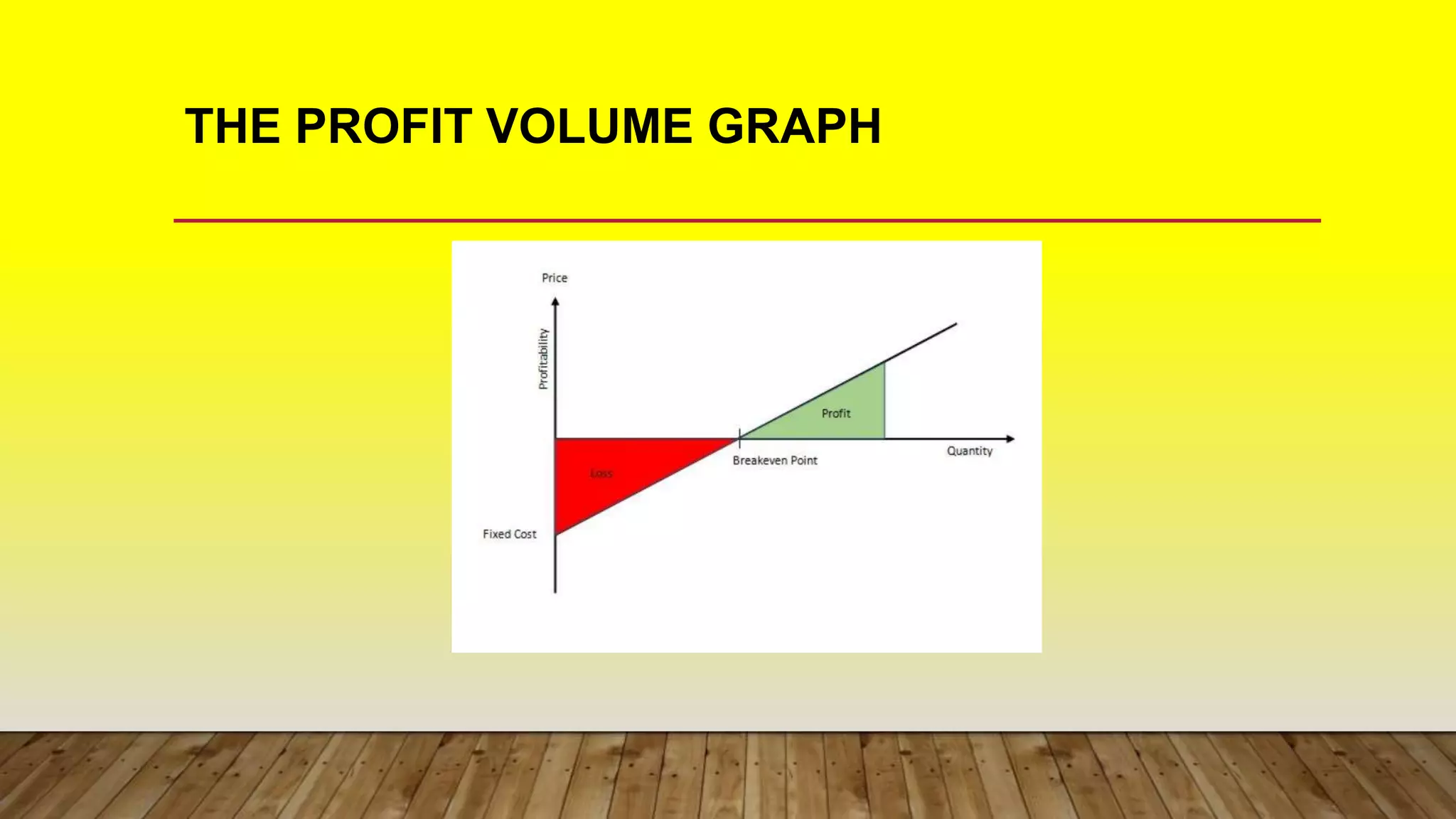 P/V RATIO MANAGEMENT ACCOUNTING | PPTX