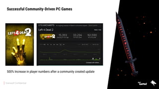 The Time is Now to Embrace UGC / Shahar Sorek (Overwolf) | PDF