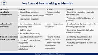 Benchmarking- Types- Tools & Techniques- Future Trends | PDF