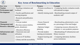 Benchmarking- Types- Tools & Techniques- Future Trends | PDF