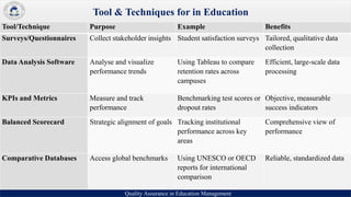 Benchmarking- Types- Tools & Techniques- Future Trends | PDF