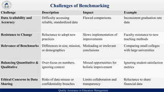 Benchmarking- Types- Tools & Techniques- Future Trends | PDF