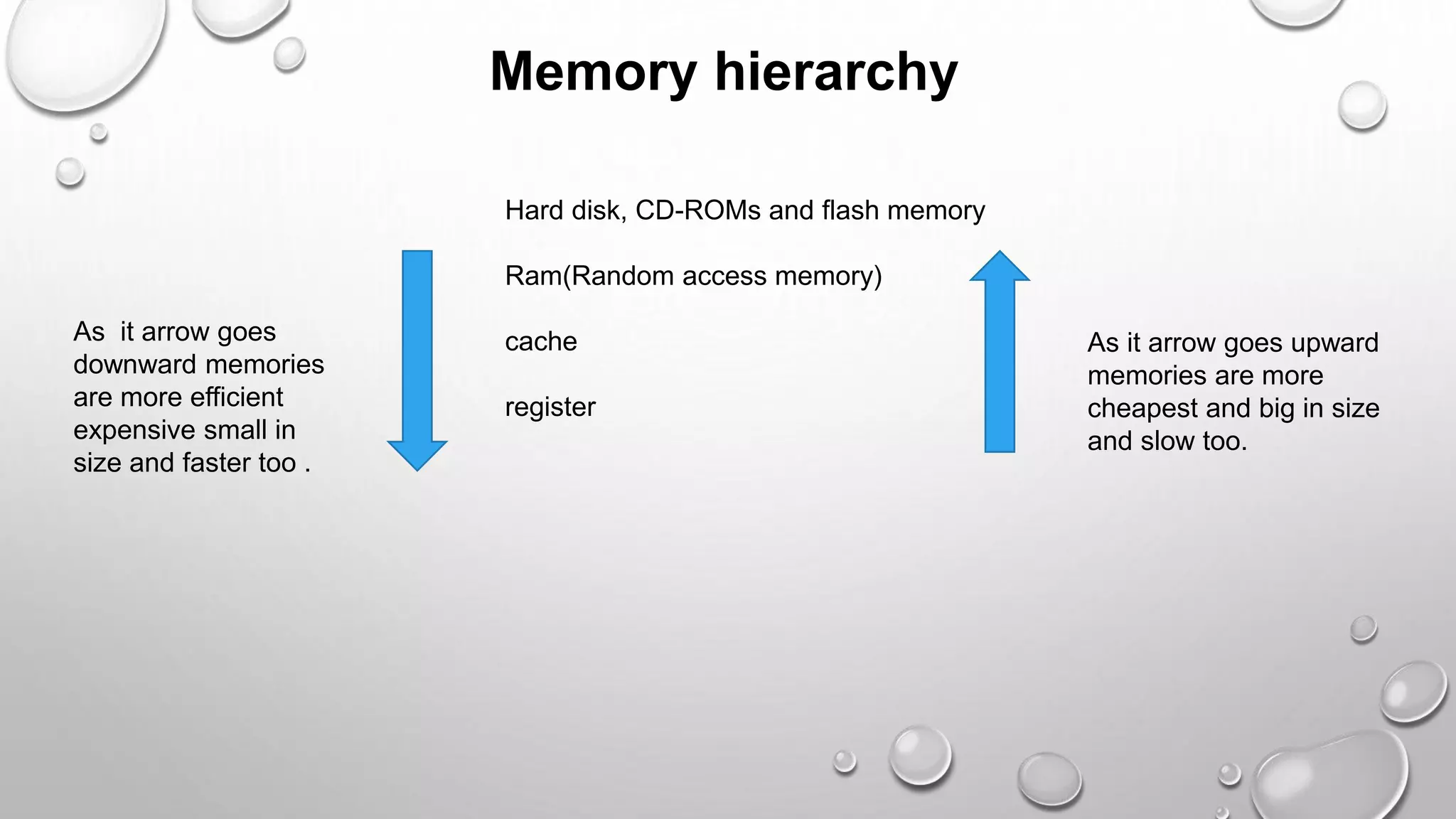 TYPES OF COMPUTER MEMORIES | PPTX