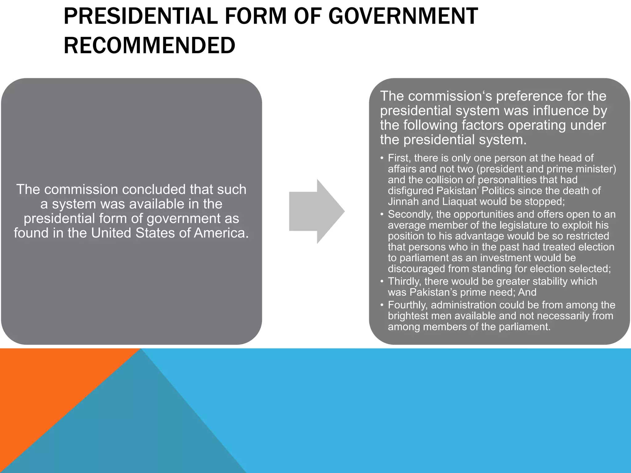 Shahbuddin commision its report | PPTX