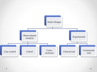 Types of Research Studies | PPTX