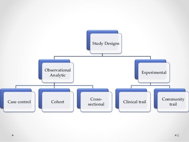 Types of Research Studies