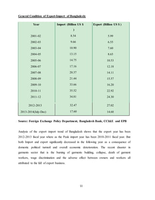 The Export-Import Policy of Bangladesh made by shahed shams shetu | DOCX