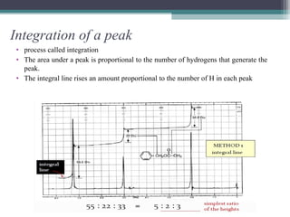 NMR (Nuclear Magnetic Resonance) | PPT