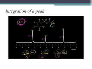 NMR (Nuclear Magnetic Resonance) | PPT