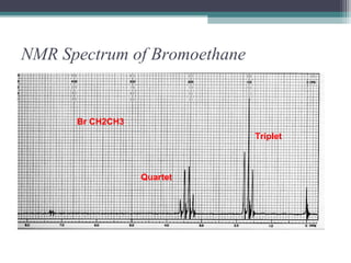 NMR (Nuclear Magnetic Resonance) | PPT