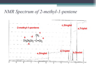 NMR (Nuclear Magnetic Resonance) | PPT