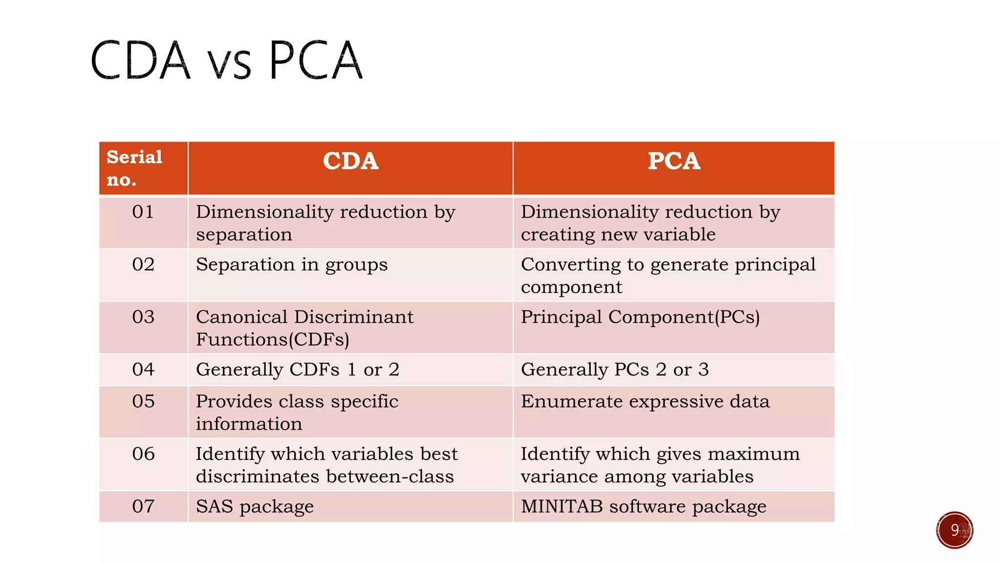 Canonical Discriminant Analysis | PPT