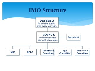international maritime organization | PPTX