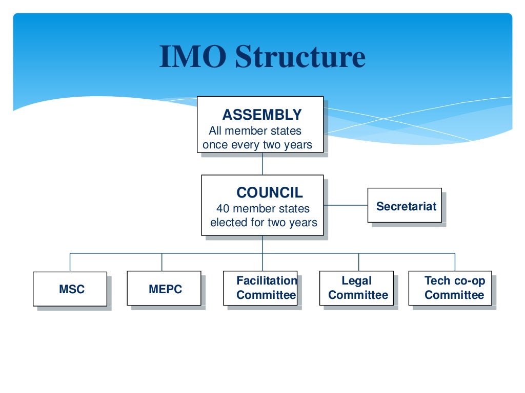 international maritime organization