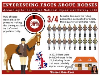 Interesting Facts About Horses | PPT