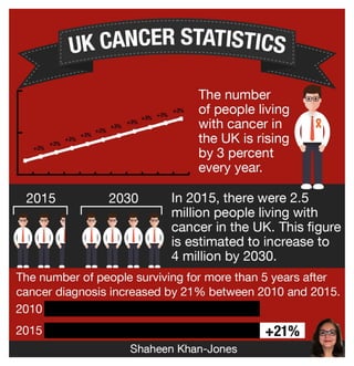 UK Cancer Statistics | PDF