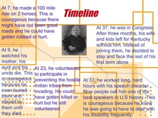 Abraham Lincoln Courage Project | PPT